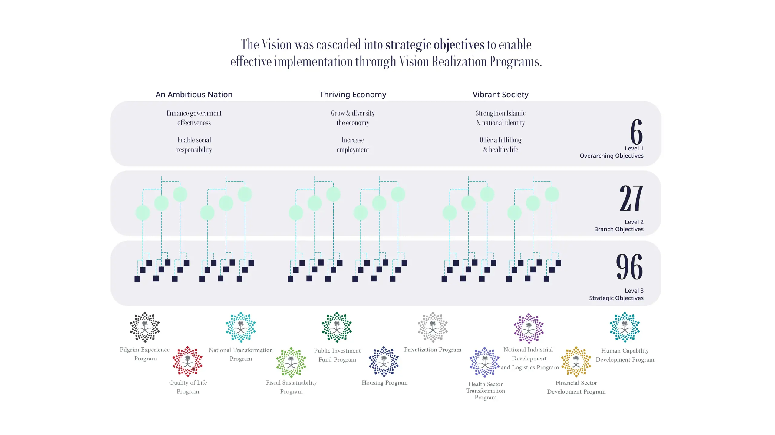 Creating Design Thinking experiences for the Arab world – Adhlal
