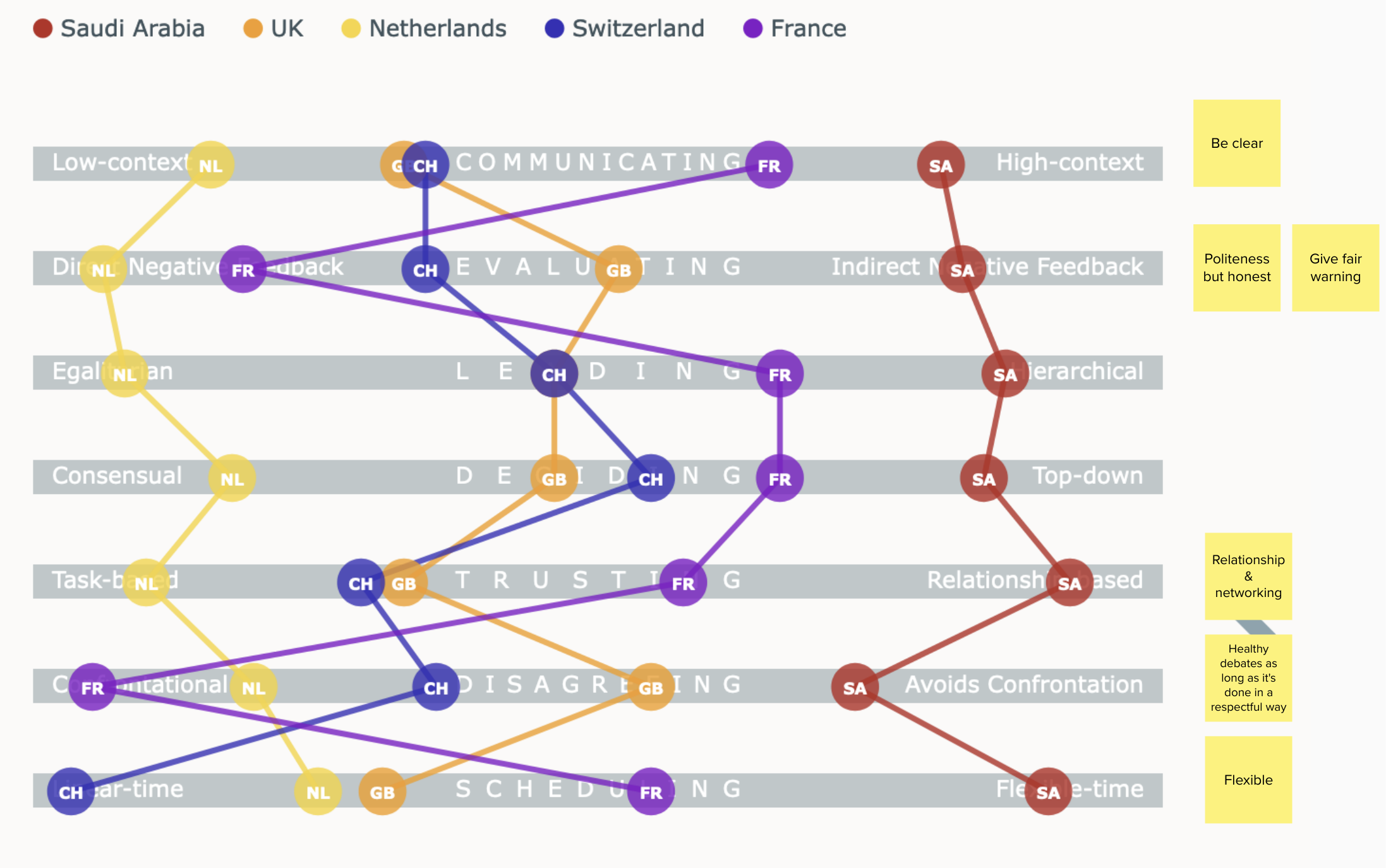 Creating Design Thinking experiences for the Arab world – Adhlal